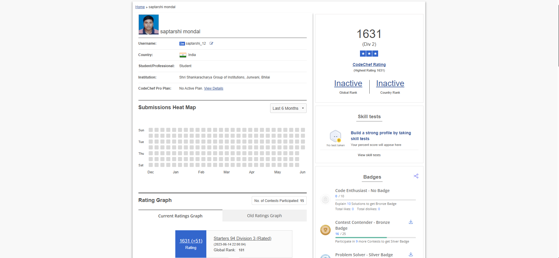 Saptarshi's Portfolio